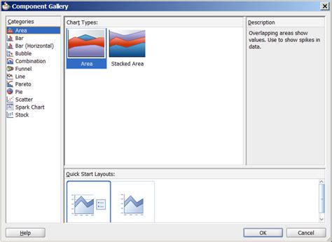 Creating Databound Adf Data Visualization Components