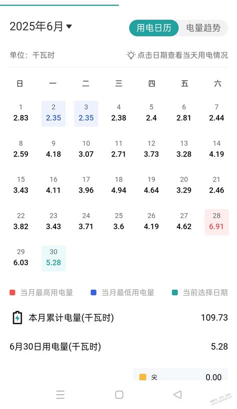 说一下我开空调耗电量，普通人应该有一定生活常识 线报酷