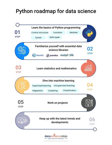 Aung Pyae Phd Posted On Linkedin