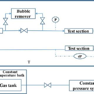 Schematic Diagram Of Flow Loop Download Scientific Diagram