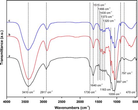 Ftir Spectra A Rice Straw B Unbleached Des Treated Pulp C Bleached
