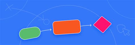 Workflow Process Mapping How To Create A Process Map