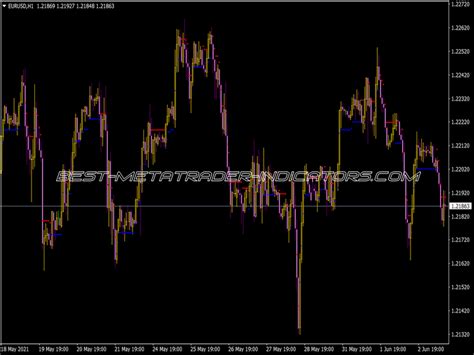 Nd Stop Indicator ⋆ Top Mt4 Indicators Mq4 Or Ex4 ⋆ Best Metatrader