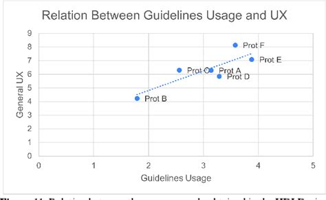 Figure 11 From Adopting Human Data Interaction Guidelines And Participatory Practices For