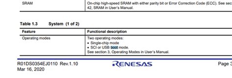 Ra2a1 Uart Not Responing If Send Continuous 0xff Bytes As Packet