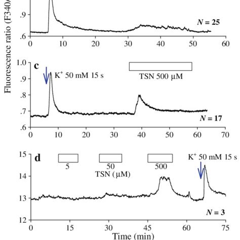 Trpv1 Antagonist Capsazepine Cpz Inhibited Toosendanininduced