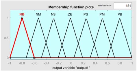 Output Voltage Waveform Of Mli Download Scientific Diagram