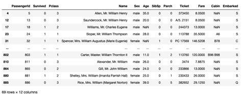 Feature Engineering Using Regular Expression Regex In Pandas Dataframe Towards Data Science