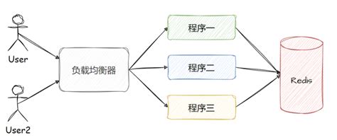 如何使用redis实现分布式锁？ 腾讯云开发者社区 腾讯云