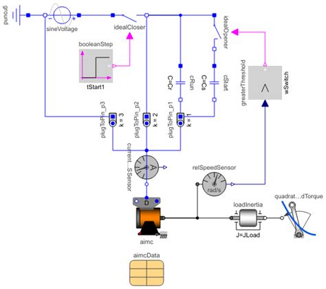 Modelica Magneticfundamentalwaveexamplesbasicmachines