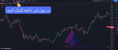 بهترین اندیکاتور هوش مصنوعی در تریدینگ ویو [tradingview]