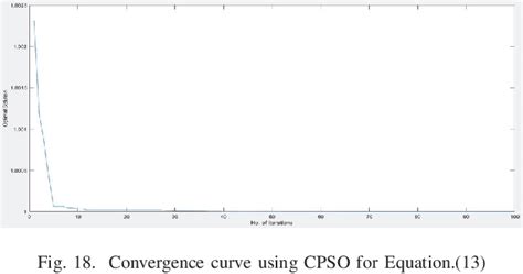 Figure 18 From Mathematical Analysis Of Nature Inspired Algorithm To