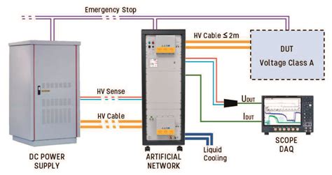 Artificial Network For HV Applications Defined By The Test Standard To Set The Testing
