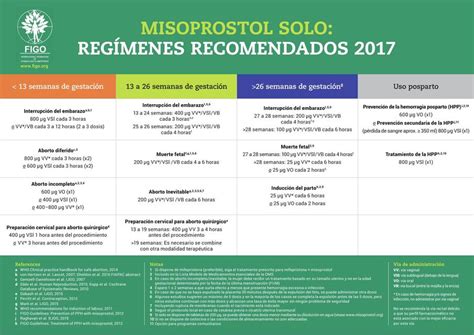 Misoprostol Figo 2017 G Aldo Udocz