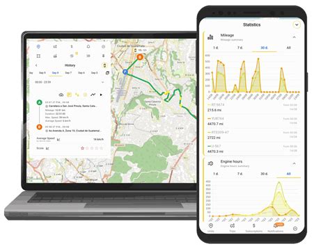 Gps Pelacak Kendaraan