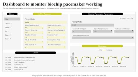 Biochip Technology Dashboard To Monitor Biochip Pacemaker Working Ideas Pdf