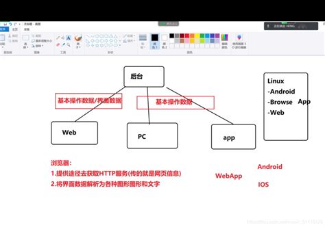 html5元素与属性详解 csdn博客