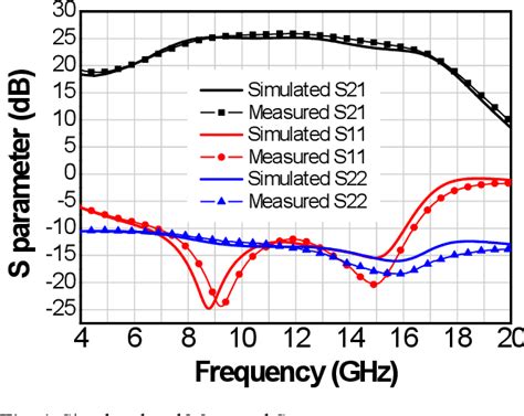 Figure 1 From An X Ku Band Distributed Gan Lna Mmic With High Gain