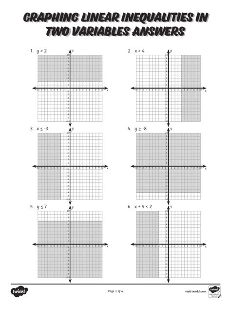 Answers Graphing Linear Inequalities In Two Variables Worksheet Pdf