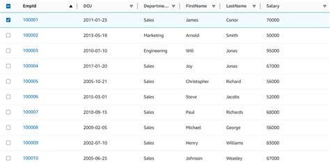 How Limit In Dynamodb Works When Compared To Sql Medium