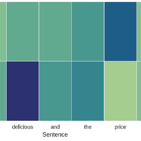 Case The Implicit Aspect Categories Download Scientific Diagram