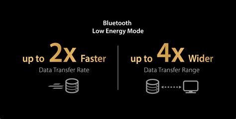 Bluetooth Transfer Speed Atelier Yuwaciaojp