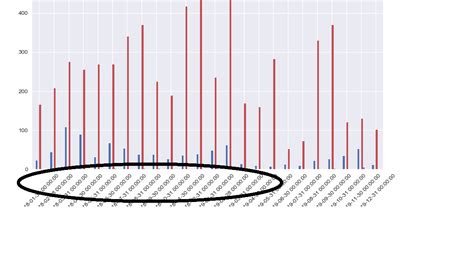 Python Do Not Show Time But Only Date In My Matplotlib Stack Overflow