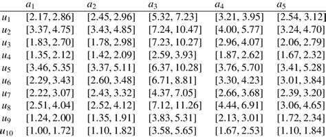 an interval valued information system in [29] download scientific diagram
