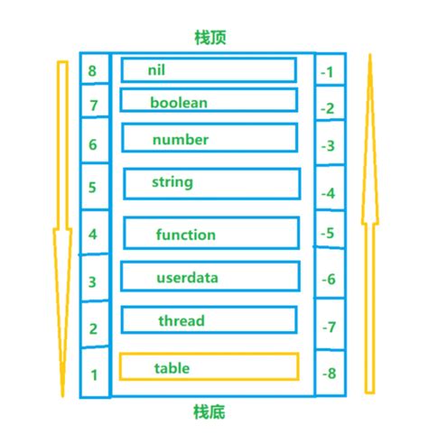 Lua 与c 的交互 二 艰苦奋斗中 博客园