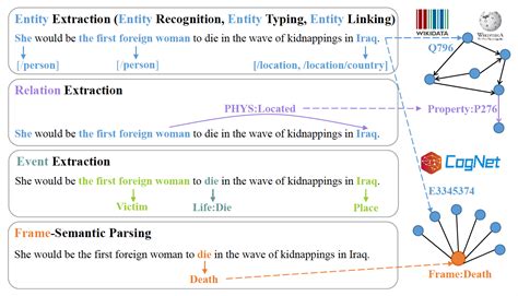 เขาใจ Knowledge Graph ทฤษฎเบองหลง Social network analytic