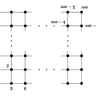 PDF Strongly Multiplicative Graphs