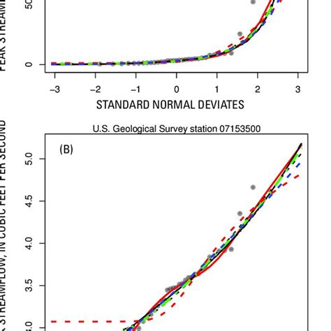 Pdf Regression Equations For Estimation Of Annual Peak Streamflow Frequency For Undeveloped