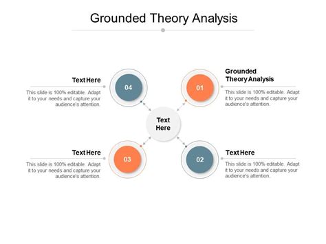 Grounded Theory Analysis Ppt Powerpoint Presentation Styles Designs