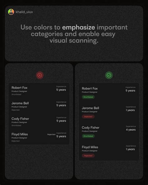 Muhammad Khalid On Linkedin Visualhierarchy Coloremphasis