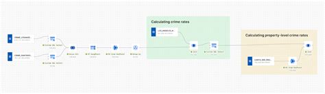 Using Crime Data Spatial Analysis To Assess Home Insurance Risk