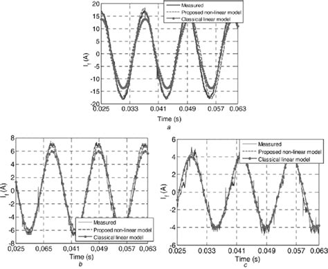 Fault Current Comparison A N 357 Rpm T 16 Nm And R F 06 Ω B N Download Scientific