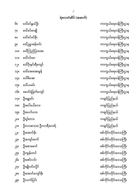 ဂုဏ်ထူးဆောင်ဘွဲ့များ၊ ဂုဏ်ထူးဆောင်တံဆိပ်များ ချီးမြှင့်အပ်နှင်း Ministry Of Information