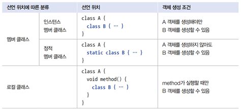 시리즈 Java Leeseungheelog