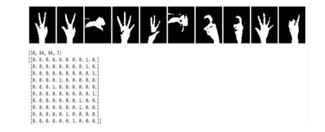 Github Subhasreemandalsign Language Detection Using Opencv Cnn