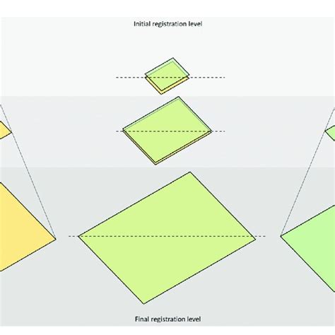concept of the multi resolution registration approach registration of