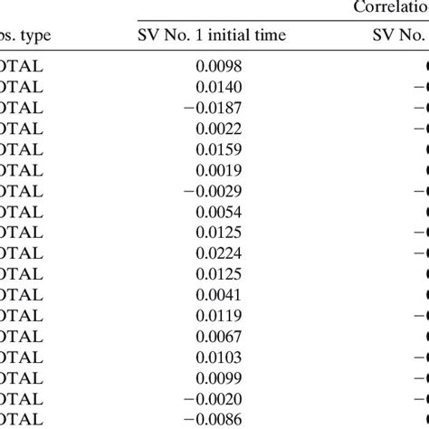 Pierre Gauthier Adjunct Professor Phd Meteorology Université Du Québec à Montréal