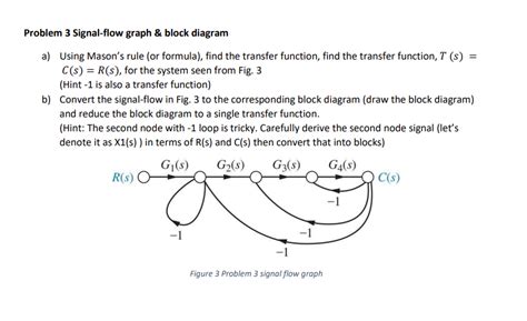Solved Problem 3 Signal Flow Graph And Block Diagram A