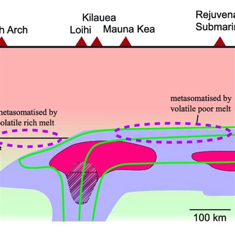 A Schematic Illustration Of The Proposed Melting Model Of The Hawaiian
