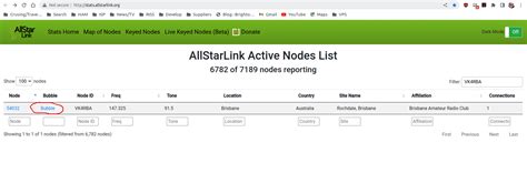 VK4PK AllStarLink Node List And Bubble Chart