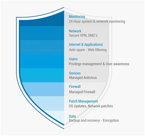 Multi Layer Security HD Png Download Transparent Png Image PNGitem