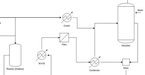 Process Flow Diagram Pfd Simplifying Complex Processes