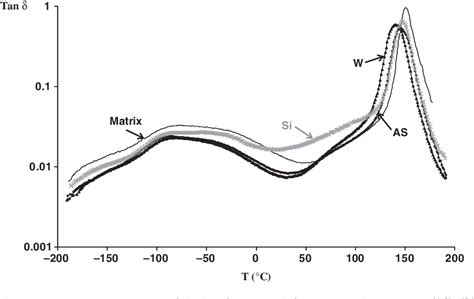 Figure 7 From Role Of Fibermatrix Interphases On Dielectric Friction