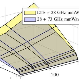 Throughput Of TCP CUBIC With And Without The Different Retransmission Download Scientific