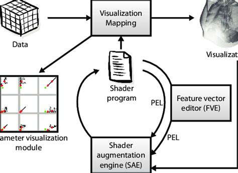 Overview Of The Visual Shader Space Exploration Download Scientific