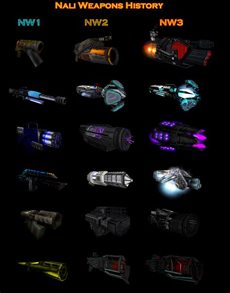 Nali Weapons History From Nw1 Until Nw3 Image Moddb